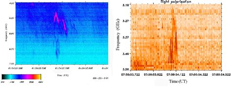 Figure 2 From A New Catalogue Of Fine Structures Superimposed On Solar Microwave Bursts