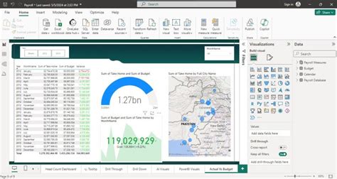 Muhammad Mohsin On Linkedin Analytics Powerbi Visualization