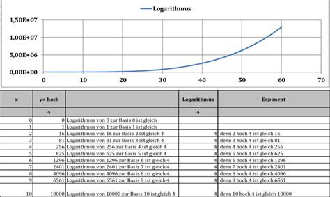 Logarithm Value Determination Image Rights Copyright Of The Author
