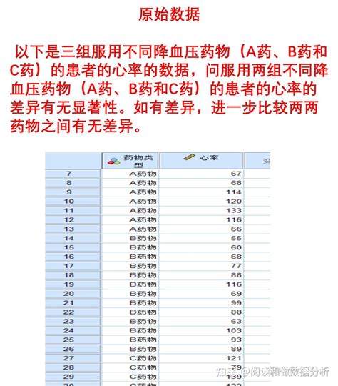 多样本差异分析：多样本秩和检验 知乎