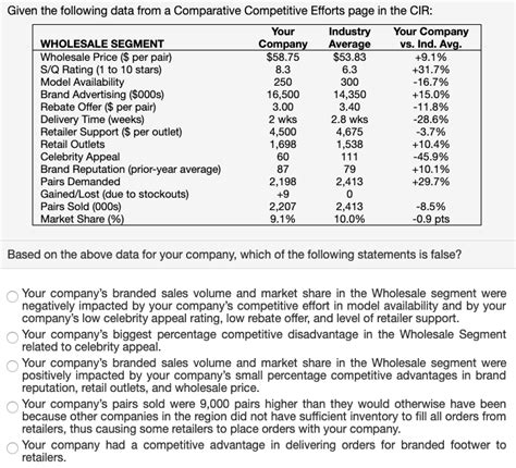 Solved Given The Following Data From A Comparative