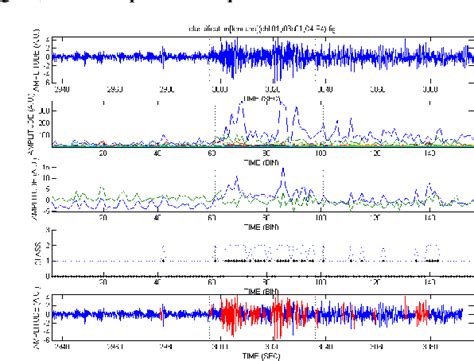 figure 1 from unsupervised seizure detection using modulation spectra