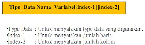 Pengenalan Array Dalam C Dasar Pemrograman