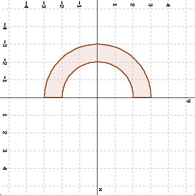 Solved Suppose R Is The Shaded Region In The Figure As An Chegg