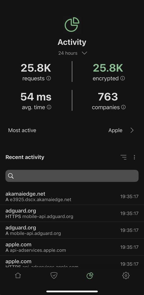 Adguard Configuration Merlinwrt Radguard