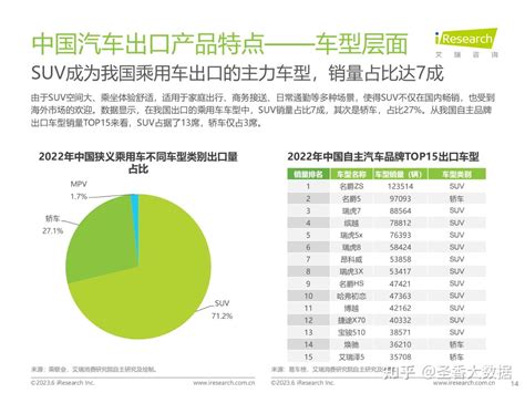 38页 2023年中国汽车出海研究报告（附下载） 知乎
