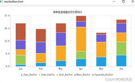 Qt官方示例：一些简单的图表示例qt 官网 示例 Csdn博客
