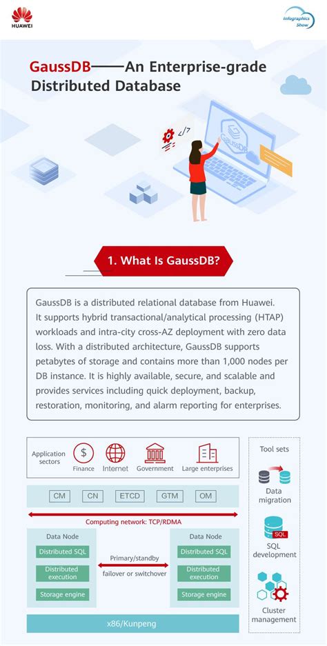 Huawei Cloud Apac Added A New Photo Huawei Cloud Apac