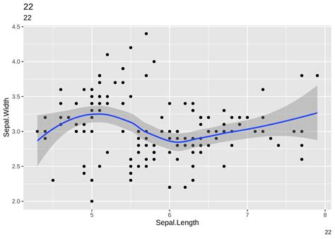 Ggplot