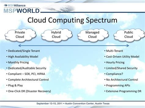 Ppt Navigating The World Of Cloud Computing Powerpoint Presentation