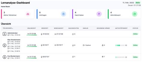 Features Bigbluebutton Version 24 Learning Dashboard Jitsi Meet