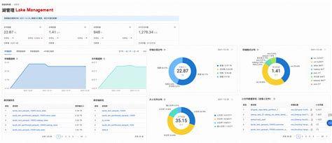 Data Lake Management And Optimization Alibaba Cloud Community