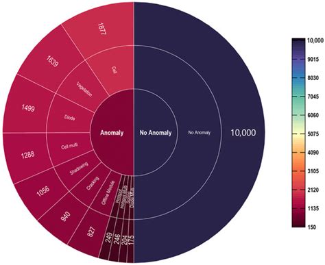 A Novel Approach For Efficient Solar Panel Fault Classification Using Coupled Udensenet