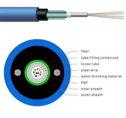 Unleashing High Speed Connectivity A Comprehensive Guide To 1000m Ethernet Cable Performance And
