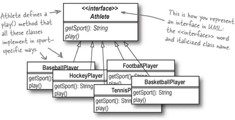 Java Core B5 Tính Chất Trừu Tượng Interface Và Abstract Class Trong