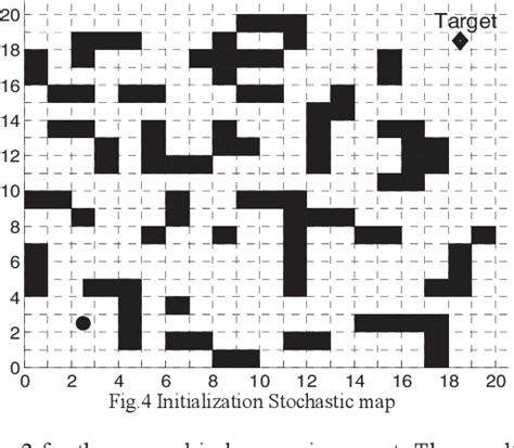 Figure 6 From Global Dynamic Path Planning Based On Fusion Of Improved A Algorithm And Morphin