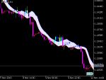 Variable Polynomial Regression Channel Top Mt Indicators Mq Or