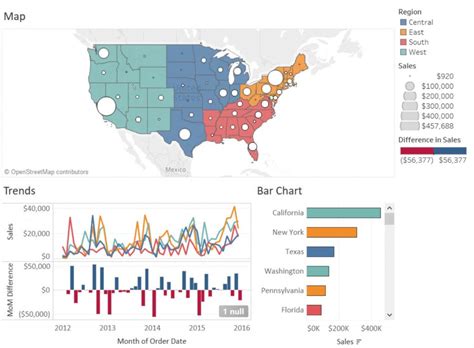 Poly Tuition Delivers Results