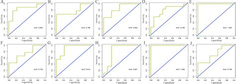Integrative Transcriptome Data Mining For Identification Of Core
