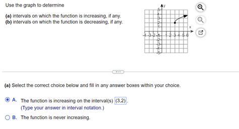 Solved Use The Graph To Determine A Intervals On Which The Chegg