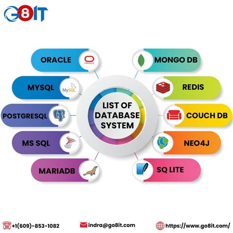 List Of Data Base System Database System System Database