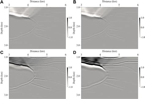 Frontiers Least Squares Reverse Time Migration Based On The