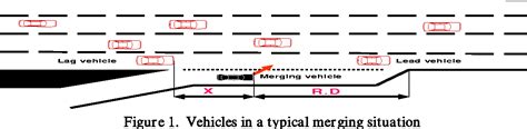 Figure 1 From A Game Theoretical Approach For Modelling Merging And