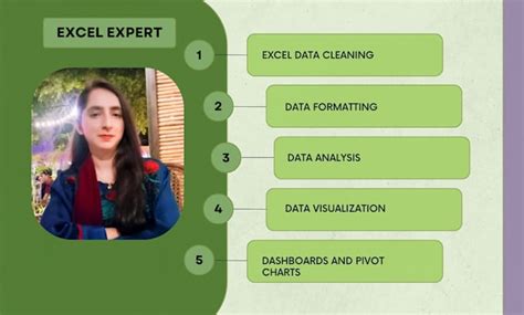 Do Data Analysis Data Visualization Dashboard Creation In Excel By