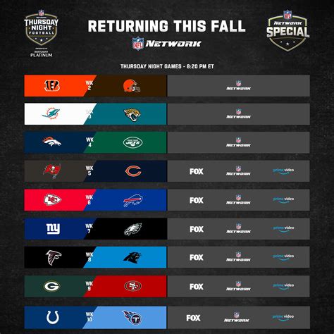 Thursday Night Football Nfl Network