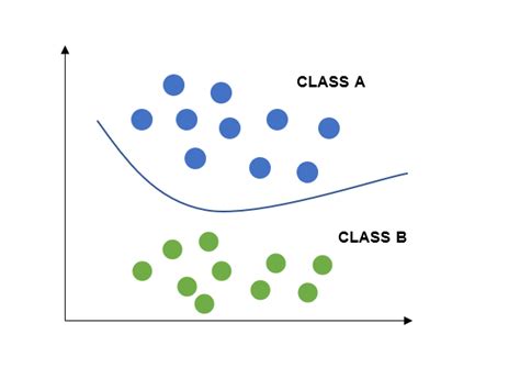 Non Linear Svm In Machine Learning