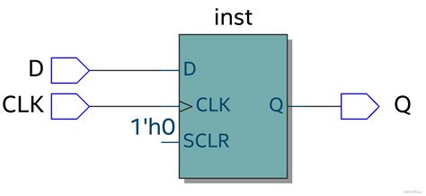 quartus入门：quartus ii实现d触发器及时序仿真 quartus里d触发器在哪里 csdn博客