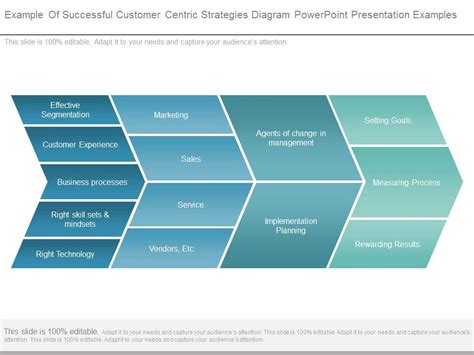 Customer Centric Diagram Model Template For Powerpoin Vrogue Co