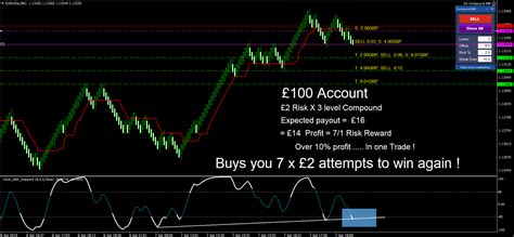 Investsoft Ea Compound Money Management Tool