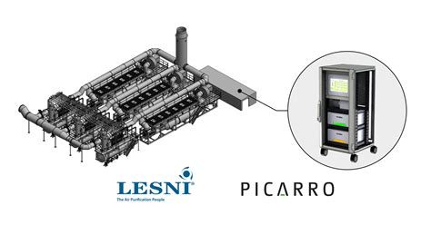 Picarro And Lesni Partner To Deliver Comprehensive Ethylene Oxide