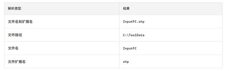 Arcmap 模型构建器model Builder中带有后缀的文件重命名方式arcgis模型构建器输出命名 Csdn博客