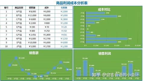这189个成本费用分析表格太上头了，全套自动excel计算表 知乎