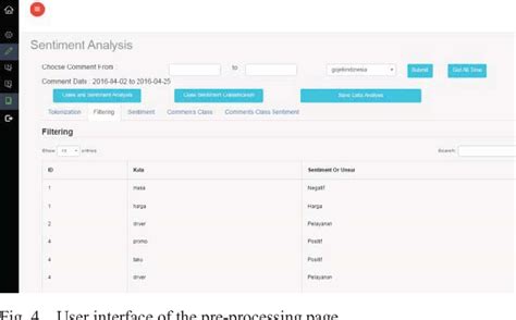 Figure 4 From Implementing Rule Based And Naive Bayes Algorithm On