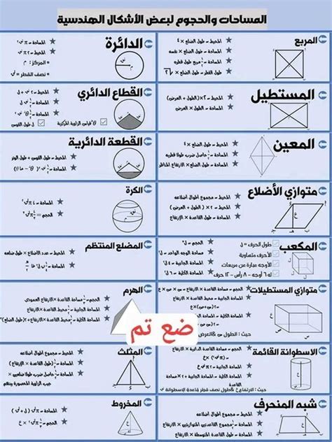 ملتقى المساحة الهندسية Math Learning Blog