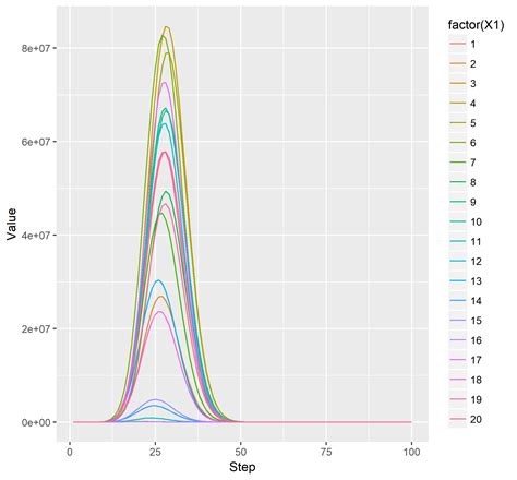 Time Series Stability Of VAR Cross Validated