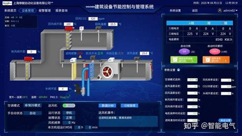 FAS火灾自动报警系统在轨道交通地铁行业应用学习篇61 接口要求和接口管理 与环境与设备监控系统BAS的接口 知乎