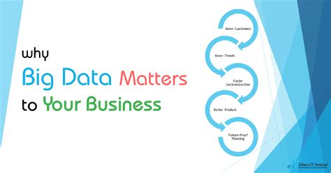 3devs It Ltd Trusted As 1 Software Web And Mobile Solution Provider