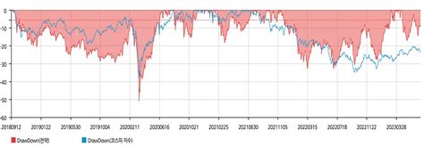 코덱스 2차전지 Etf Kodex 2차전지산업 Etf 알아보기