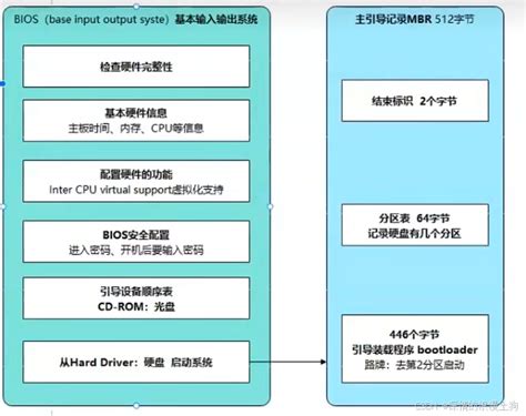 linux启动过程 linux启动流程 csdn博客