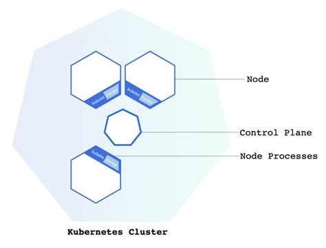 Tổng Quan Về Kubernetes Cluster Ai Design Thiết Kế Web Theo Yêu Cầu Tại Hồ Chí Minh