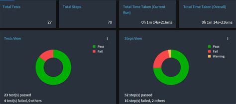 test result reporting with artos