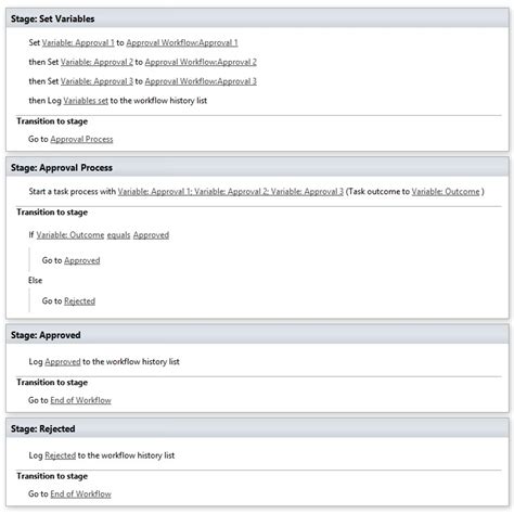 Workflow Approval Process SPXposed