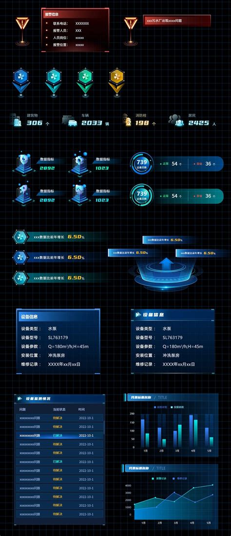 大屏可视化组件设计好了，大屏颜值就差不了。40大叔学前端 永洪数据分析社区