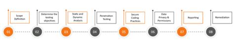 Mobile APP Security Testing Mobile APP Security Audit Shieldbyteinfosec Com