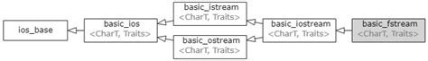 fstream读写文件read 使用同一个fstream 腾讯云开发者社区 腾讯云