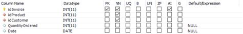 Java Foreign Key Constraint Seems To Fail Stack Overflow